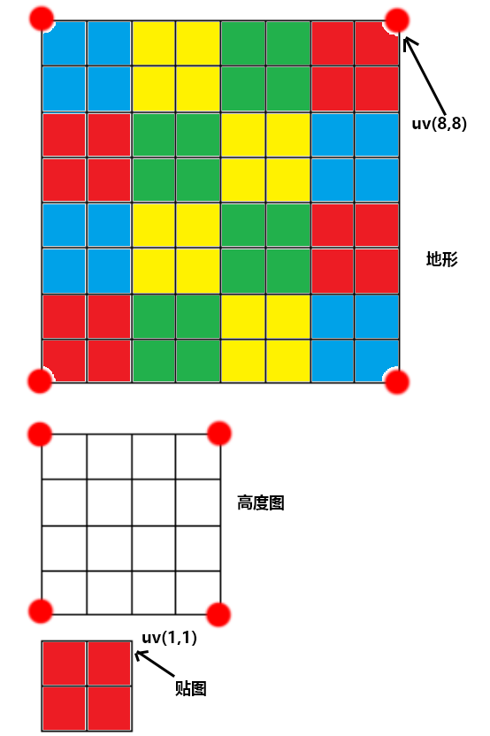 Convert unity terrain to mesh - Programmer Sought