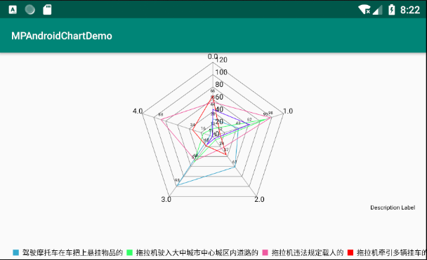 MPAndroidChart3使用详解7：RadarChart（雷达图）_mpandroidchart radarchart-CSDN博客