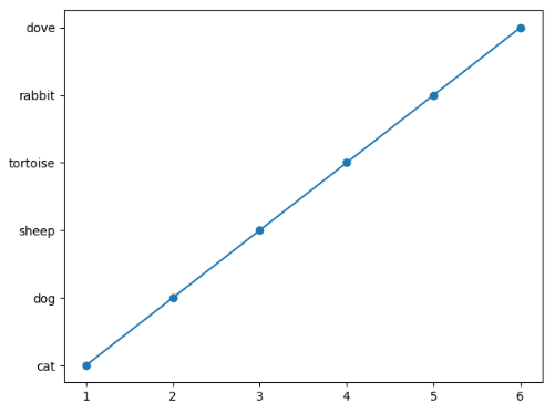 一种图像增广（Image Augmentation）方式 Sample pairing image augmentation_samplepairing-CSDN博客