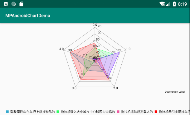 MPAndroidChart3使用详解7：RadarChart（雷达图）_mpandroidchart radarchart-CSDN博客