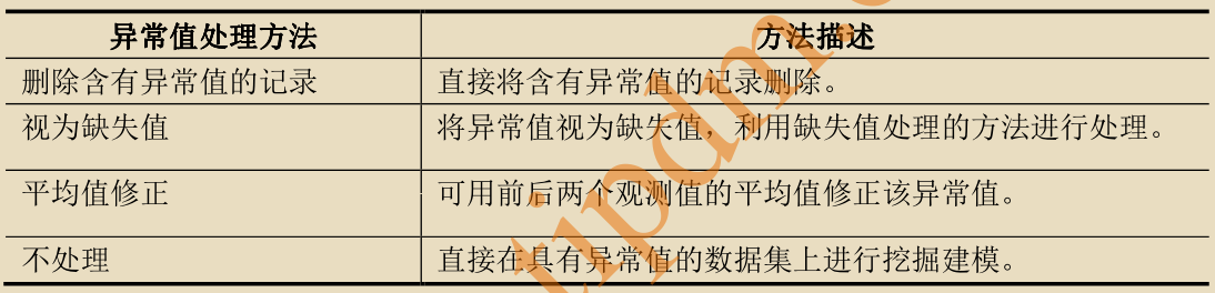 Matlab数据分析与挖掘 数据预处理篇matlab对数据进行预处理的几种方法 Csdn博客