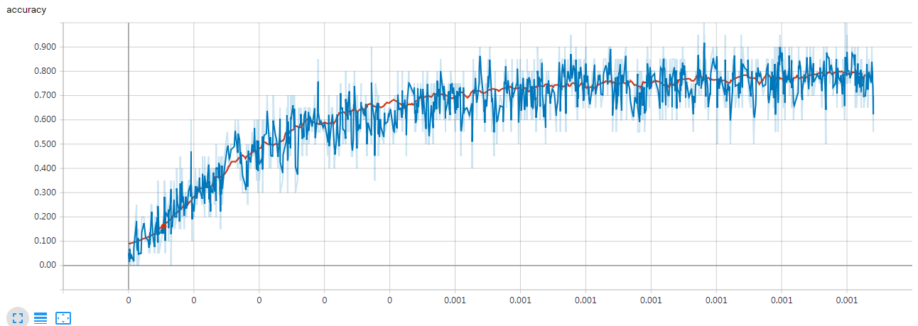 tf.nn.nce_loss 函数应用案例_nceloss tensorflow demo-CSDN博客