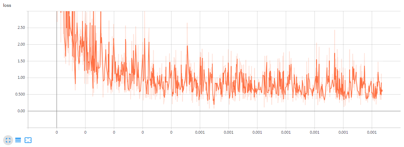 tf.nn.nce_loss 函数应用案例_nceloss tensorflow demo-CSDN博客