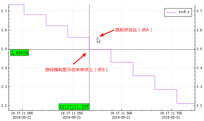 QCustomPlot系列(7)-鼠标跟随显示坐标值（也即：十字游标功能）游标可以吸附采样点_qcustomplot 游标显示及吸附-CSDN博客
