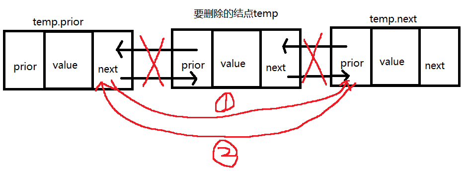 不带头结点的双向循环链表 不带头结点的双向链表插入 Csdn博客