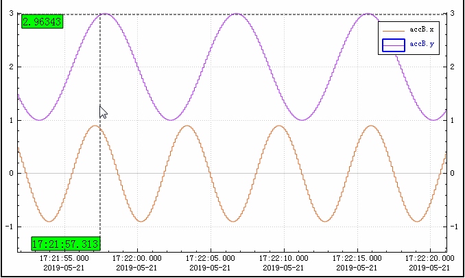 Qcustomplot系列7 鼠标跟随显示坐标值（也即：十字游标功能）游标可以吸附采样点qcustomplot 游标显示及吸附 Csdn博客