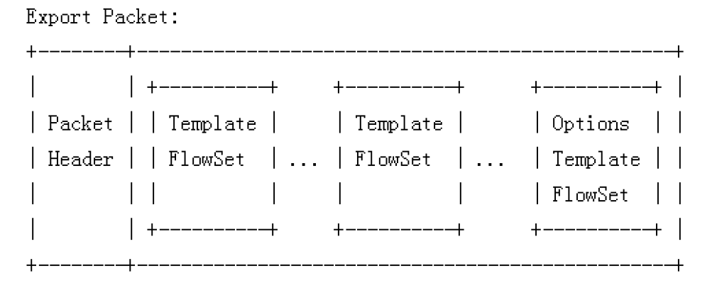 NetFlow V9协议解析使用教程（一）-CSDN博客