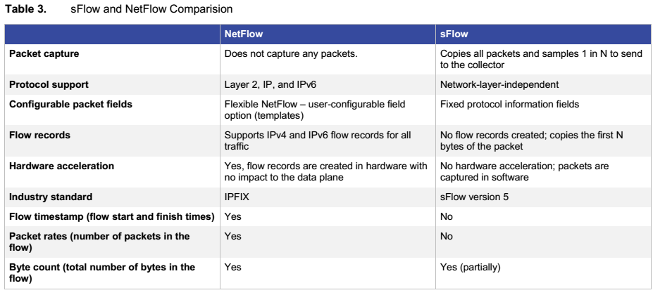 NetFlow V9协议解析使用教程（一）-CSDN博客