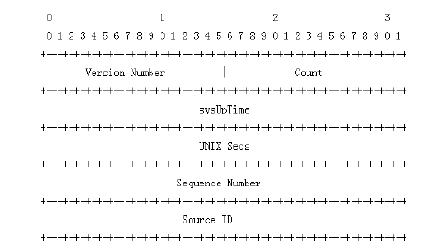 NetFlow V9协议解析使用教程（一）-CSDN博客