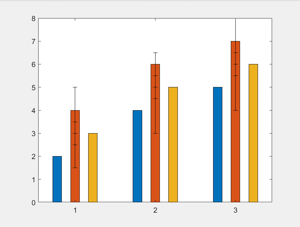 Matlab多组条形图Bar多组误差棒绘制Errorbar位置设置_matlab 修改误差棒位置-CSDN博客