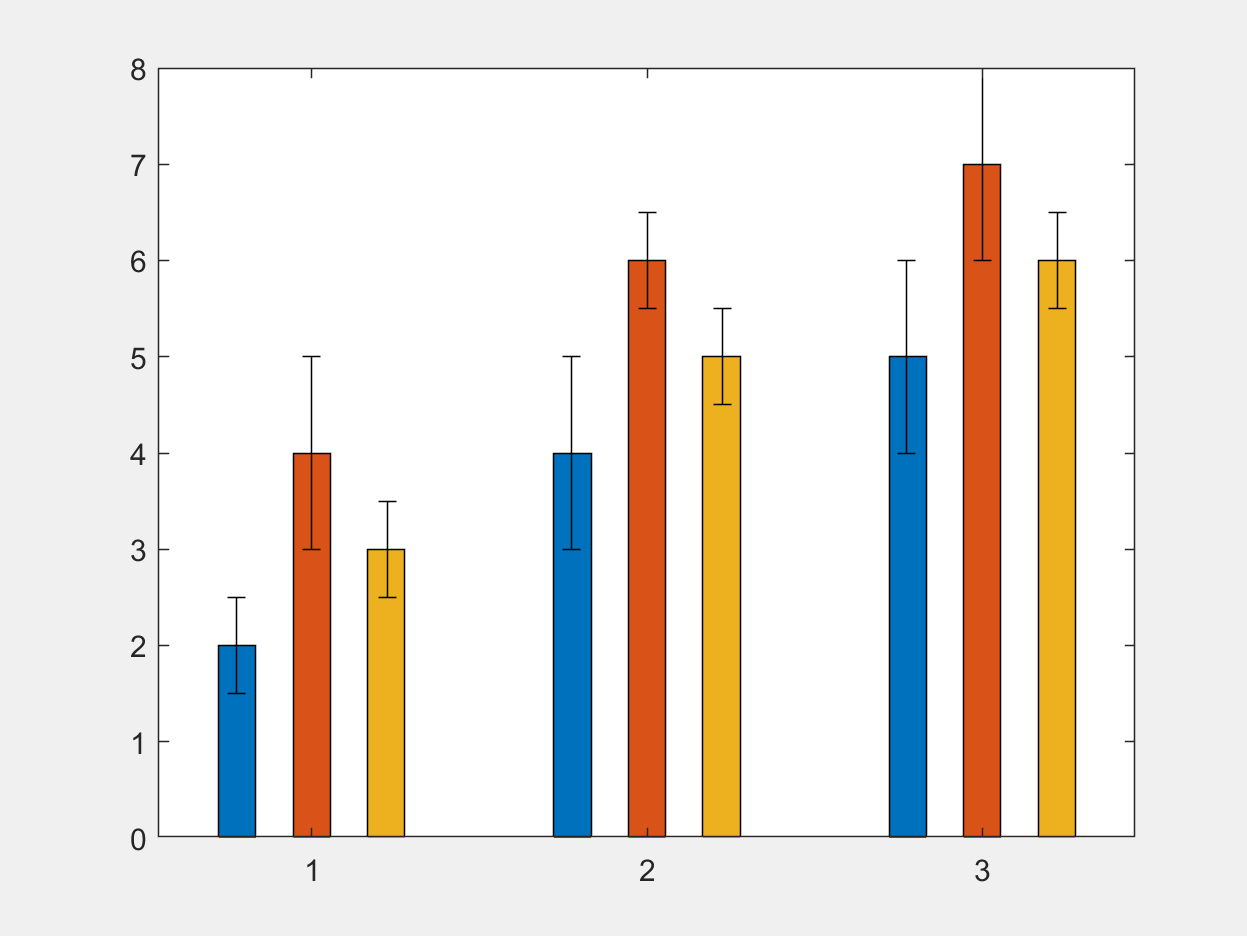 Matlab多组条形图Bar多组误差棒绘制Errorbar位置设置_matlab 修改误差棒位置-CSDN博客