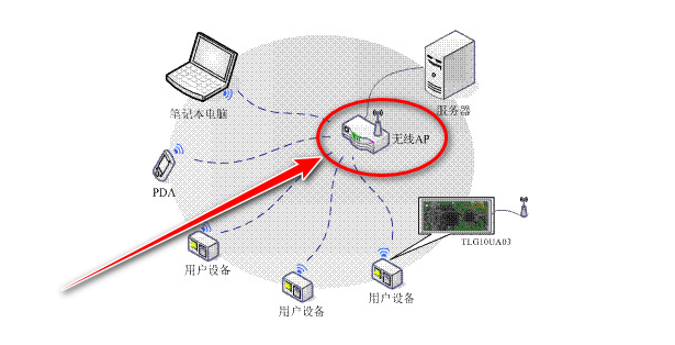 ESP8266--STA/AP模式_esp8266的ap和sta-CSDN博客
