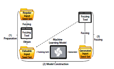 SmartSeed: Smart Seed Generation for Efficient Fuzzing-CSDN博客