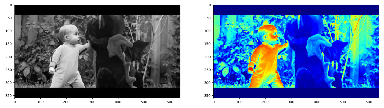 CNN网络中的小工具——绘制热力图(Heat_Map) – 源码巴士