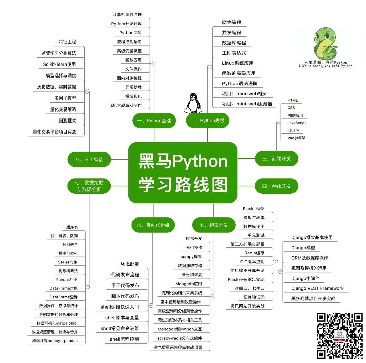 人生苦短，我用Python-学习路线_人生苦短,我用python"[7:-3] a 人生 b 人生苦短 c pyt d pyth-CSDN博客