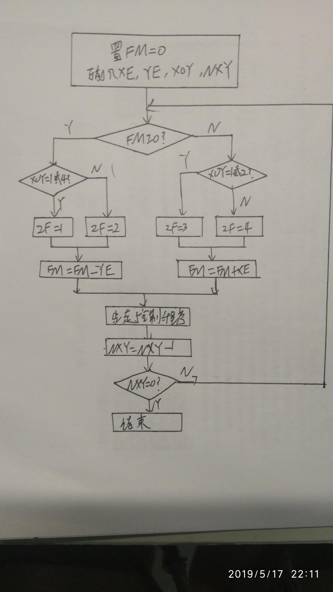 直线插补法的程序实现（python）_直线插补xoy-CSDN博客