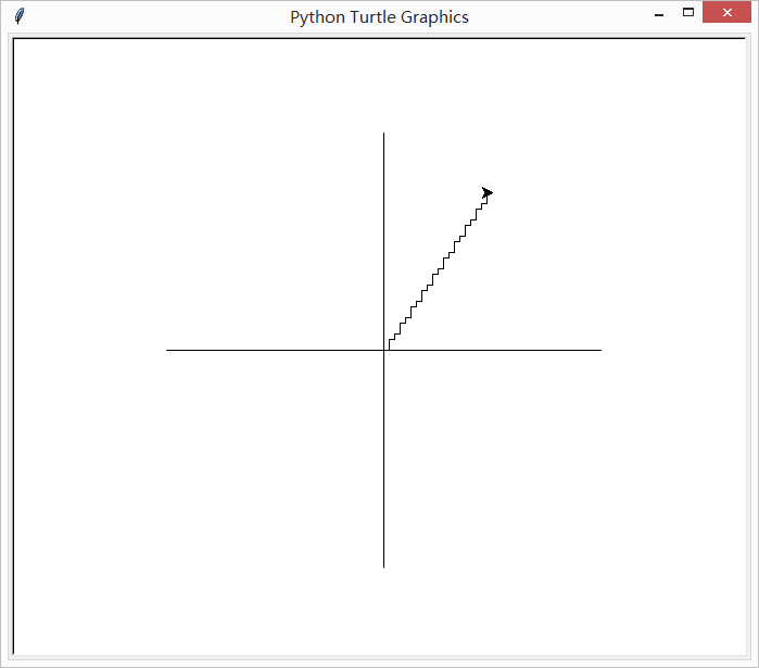 直线插补法的程序实现（python）_直线插补xoy-CSDN博客
