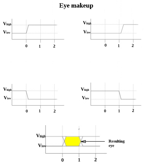[LabVIEW]Eye Pattern(眼图的应用)_labview眼图-CSDN博客