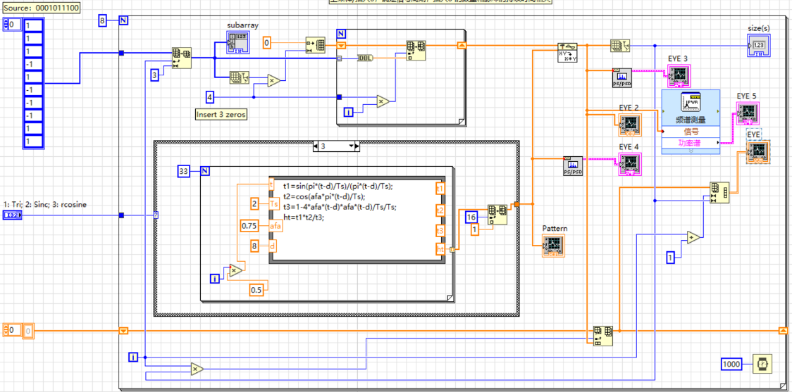[LabVIEW]Eye Pattern(眼图的应用)_labview眼图-CSDN博客