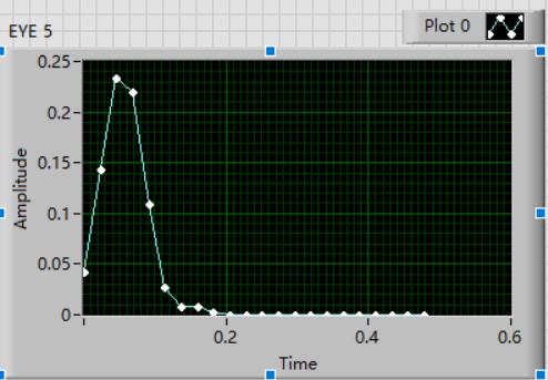 [LabVIEW]Eye Pattern(眼图的应用)_labview眼图-CSDN博客