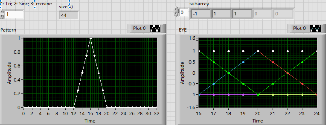 [LabVIEW]Eye Pattern(眼图的应用)_labview眼图-CSDN博客