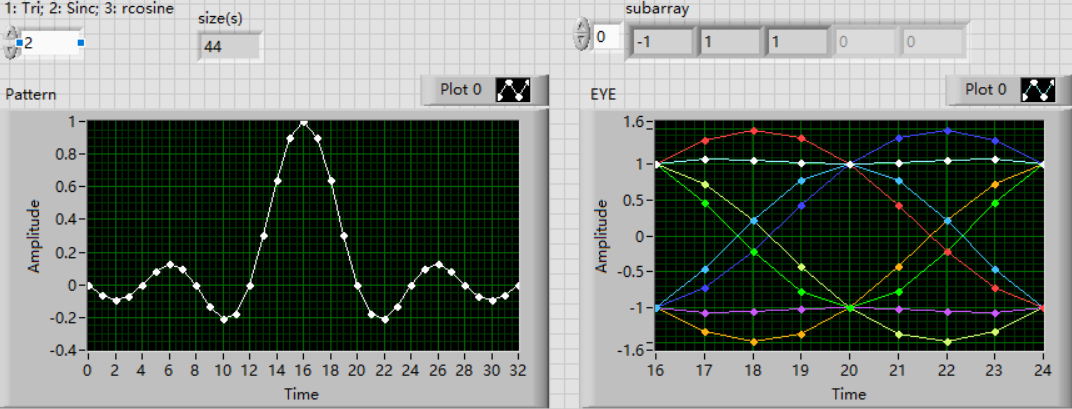 [LabVIEW]Eye Pattern(眼图的应用)_labview眼图-CSDN博客