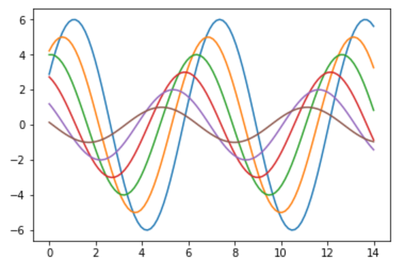 seaborn-swarmplot-tsplot-pairgrid-violinplot-barplot-boxplot