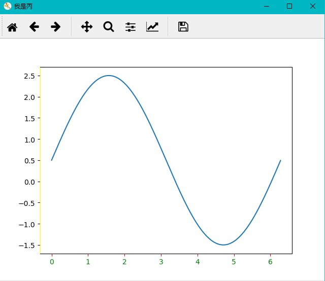 matplotlib图像刻度、坐标轴的设置_ax.spines-CSDN博客