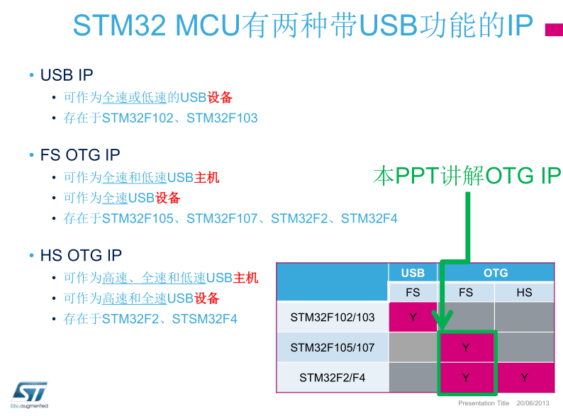 STM32F105标准库读写USB写入csv文件_stm32 usb csv-CSDN博客