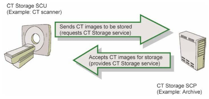 DICOM协议学习笔记（一）-CSDN博客