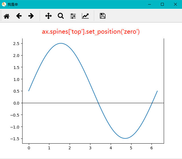 matplotlib图像刻度、坐标轴的设置_ax.spines-CSDN博客