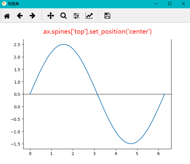 matplotlib图像刻度、坐标轴的设置_ax.spines-CSDN博客