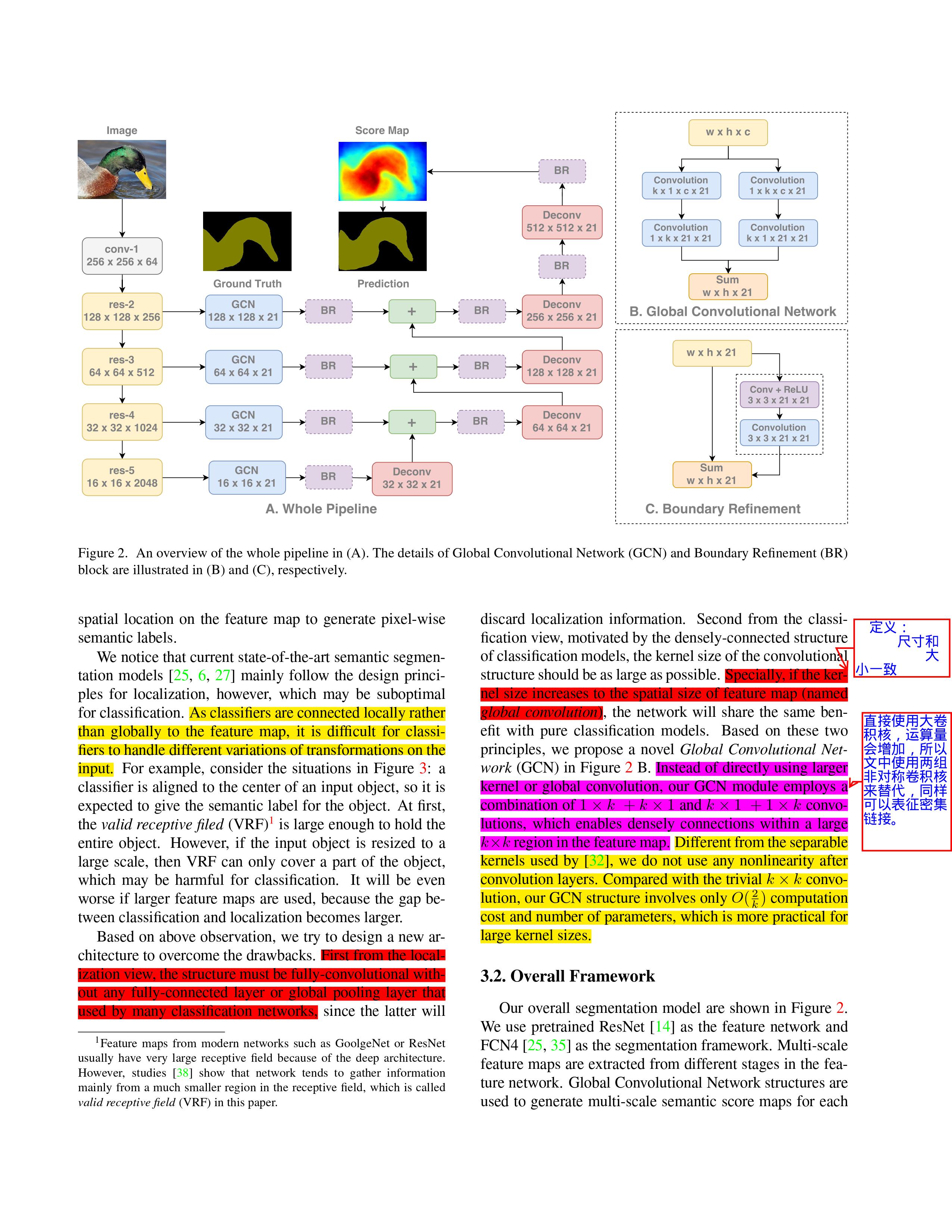 图像分割：GCN: Large Kernel Matters —— Improve Semantic Segmentation by Global Convolutional Network ...