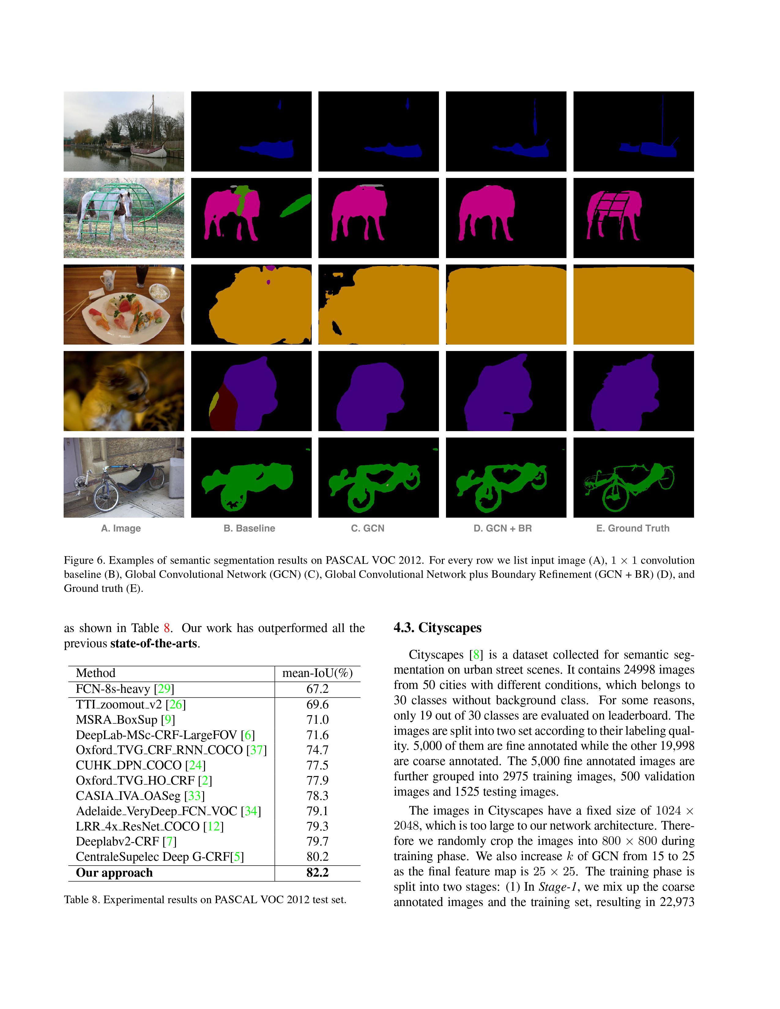 图像分割：GCN: Large Kernel Matters —— Improve Semantic Segmentation by Global Convolutional Network ...