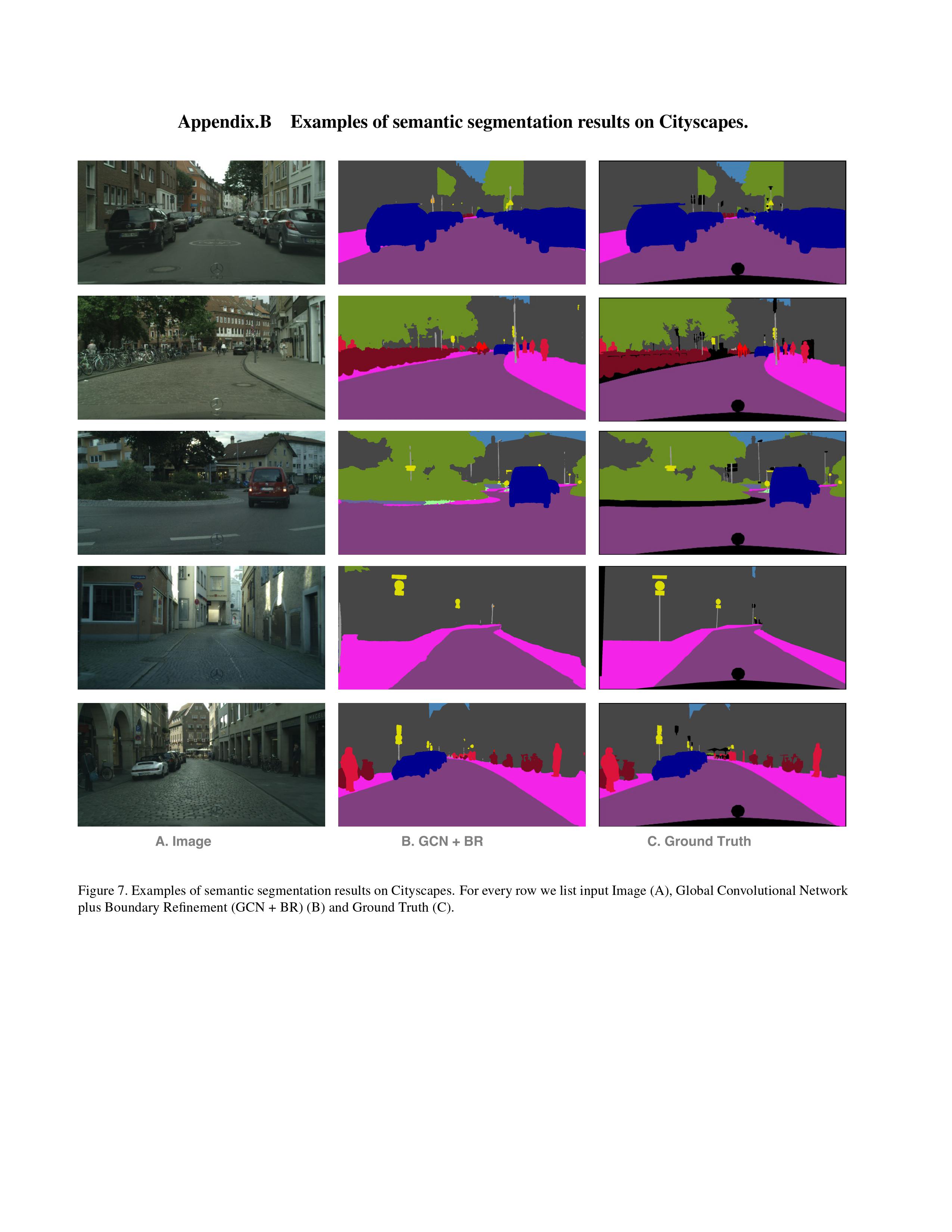 图像分割：GCN: Large Kernel Matters —— Improve Semantic Segmentation by Global Convolutional Network ...