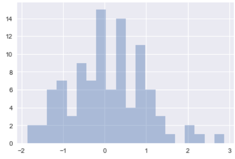 可视化库seaborn：swarmplot、tsplot、PairGrid 、violinplot、barplot、boxplot、palplot、`Facetgrid、catplot ...