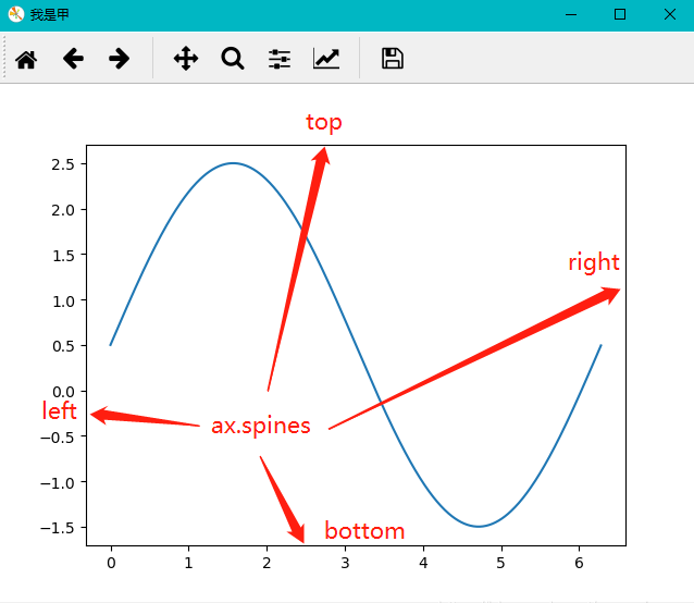 matplotlib图像刻度、坐标轴的设置_ax.spines-CSDN博客