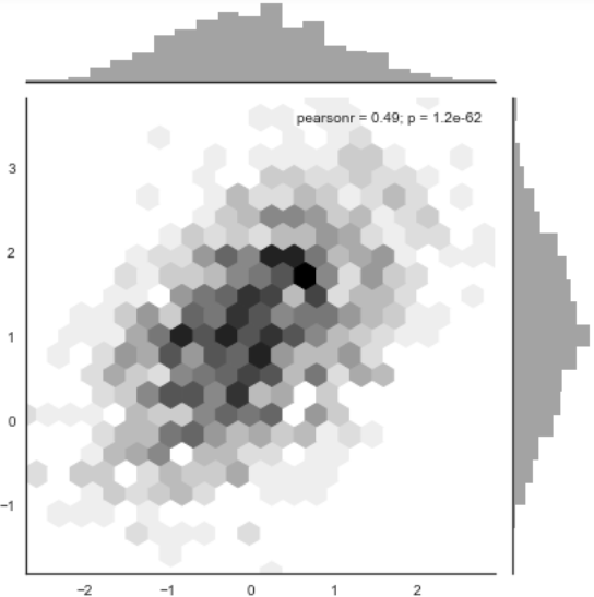 可视化库seaborn：swarmplot、tsplot、PairGrid 、violinplot、barplot、boxplot、palplot、`Facetgrid、catplot ...