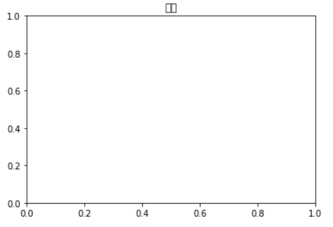 【python数据可视化笔记】——matplotlib图例中文乱码以及坐标负号显示_matplotlib 图例中文-CSDN博客