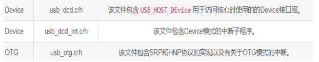 STM32F105标准库读写USB写入csv文件_stm32 usb csv-CSDN博客