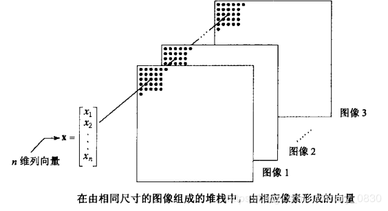 十、表示与描述_bwperim函数原理-CSDN博客
