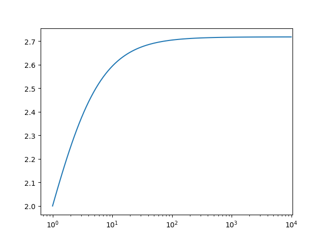 Python数学小实验（1）——自然对数e的理解matplotlibpyplot怎么表示自然对数e Csdn博客