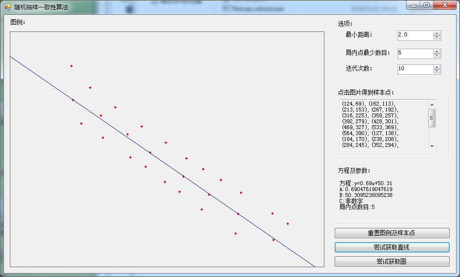 Principles of basic RANSAC - Programmer Sought