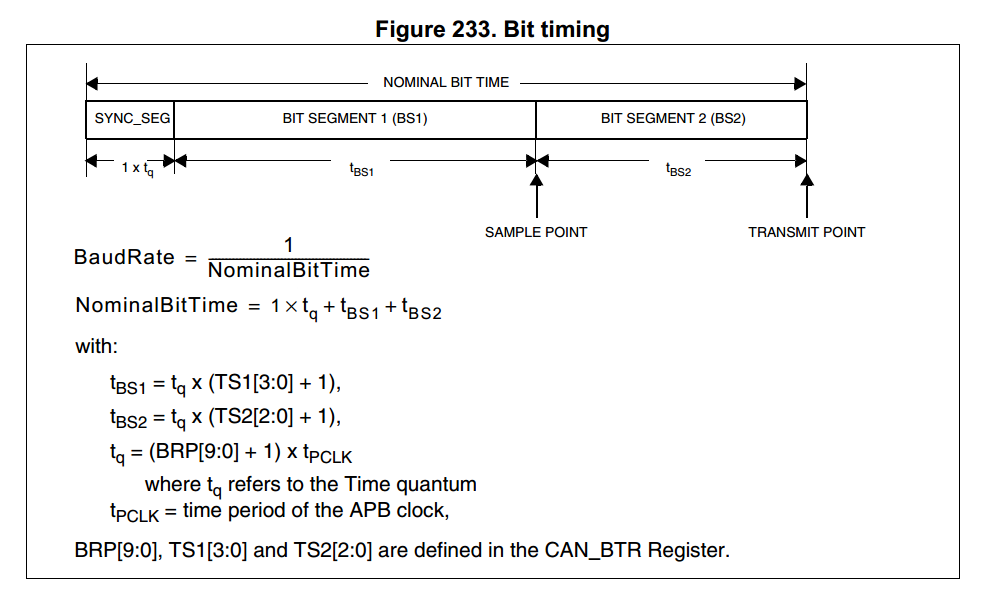 stm32HAL库之can操作_bit timing register-CSDN博客