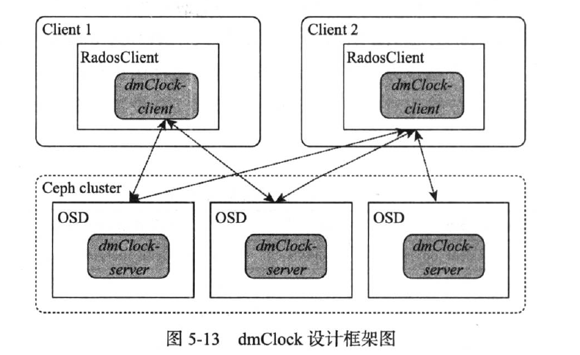 Ceph 进阶系列（一）：一些基本概念(2 of 2，偏Server端OSD)_ceph collection-CSDN博客
