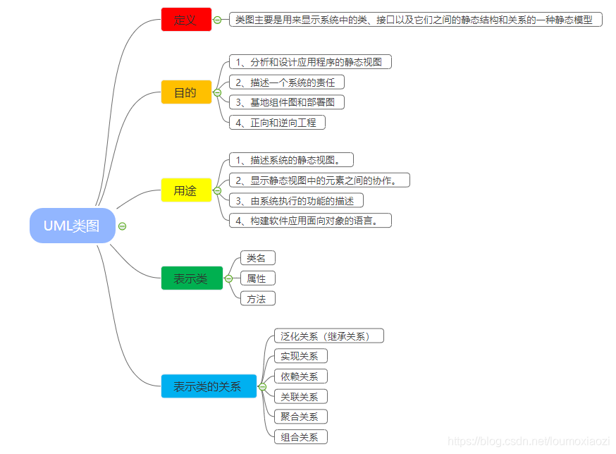 软件设计 Uml类图详解说明系统类图及说明 Csdn博客