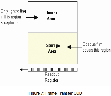 EMCCD 参数理解_emccd图片存储格式-CSDN博客