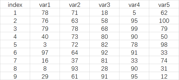 Excel、SPSS对比两张数据表的异同_一个表多个sheet怎么导入spss-CSDN博客