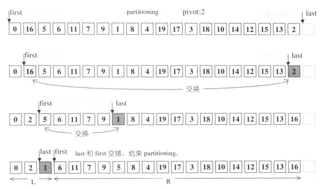 Partition算法-CSDN博客