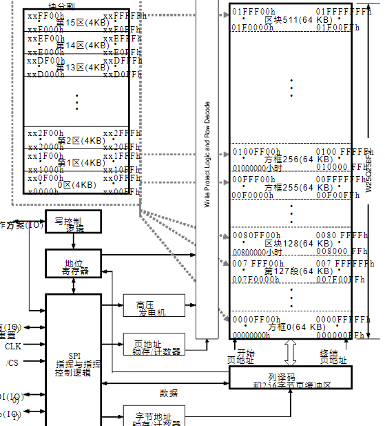 W25Q256学习-CSDN博客